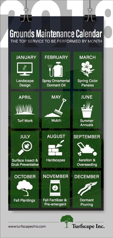 Grounds Maintenance Calendar: The Top Service To Be Performed by Month